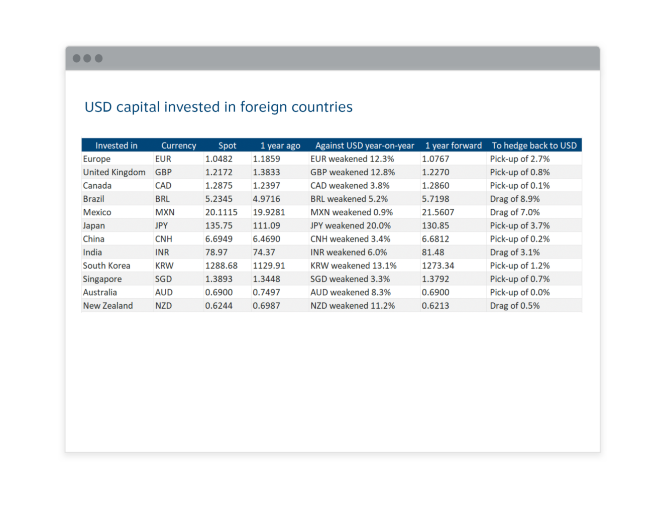 FX Rates Chatham Financial
