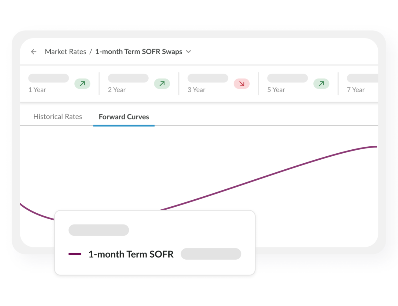Access Rates | Chatham Financial