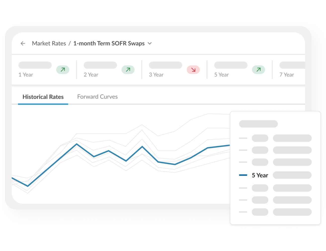 Access Rates | Chatham Financial