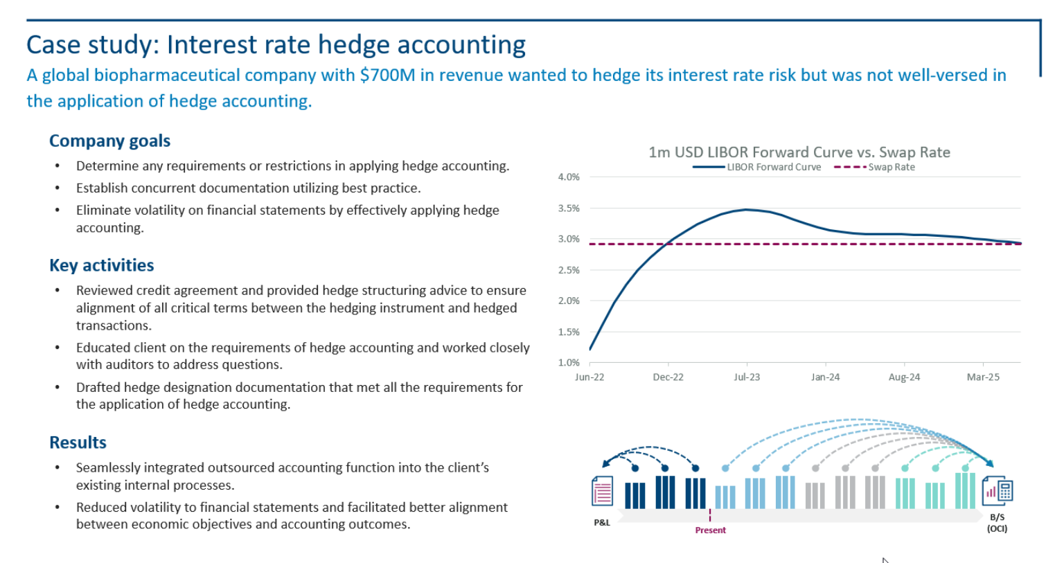 Beginner's Guide to Hedge Accounting | Chatham Financial