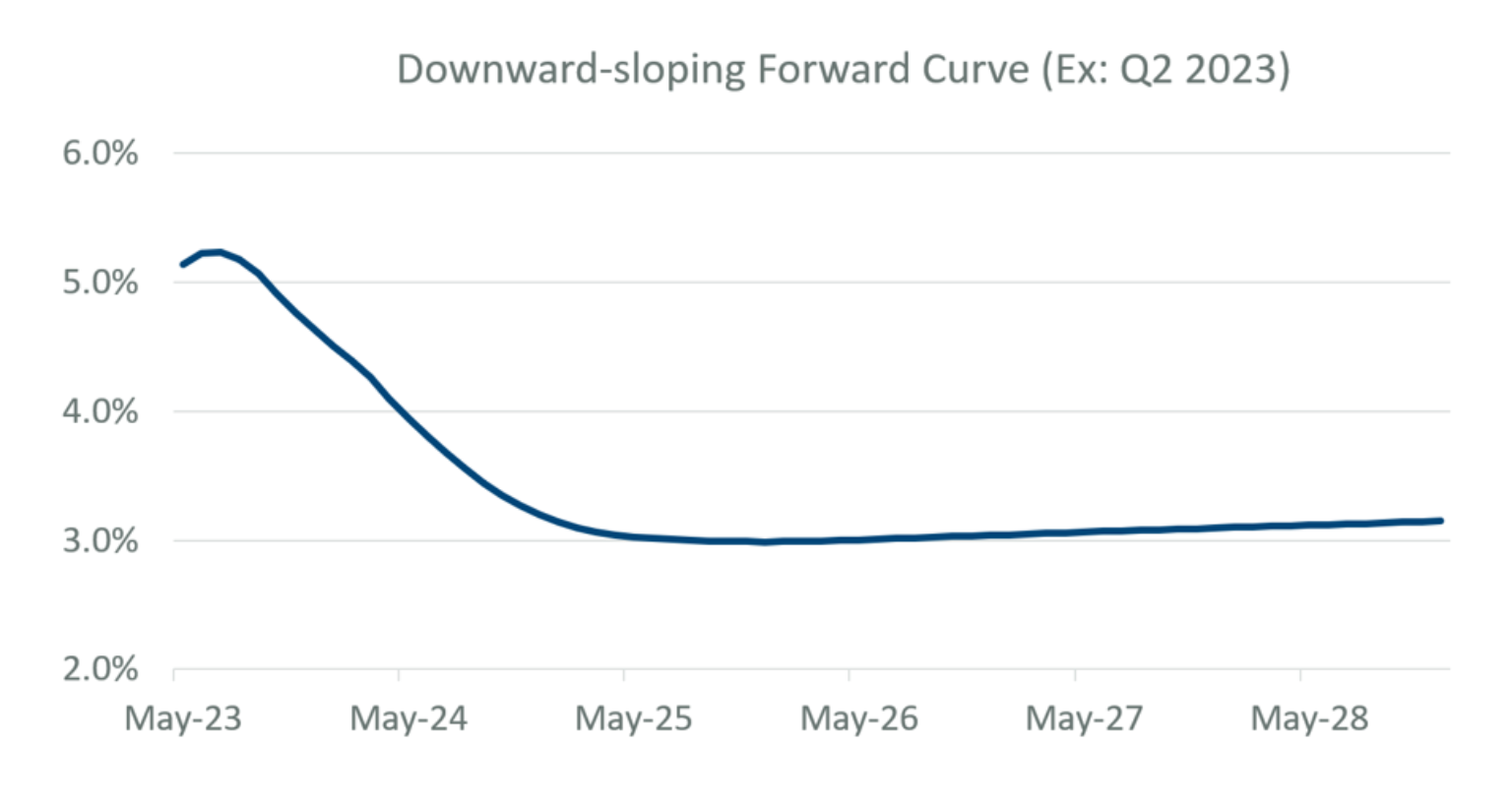 Interest Rate Caps vs. Swaps: Weighing the… | Chatham Financial