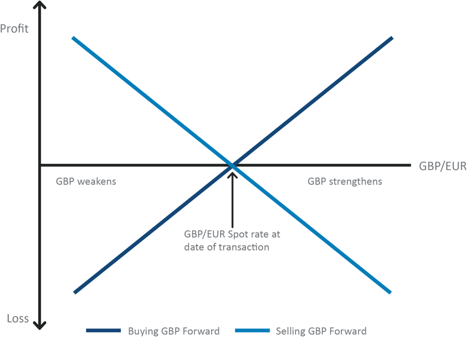 FX Forward | Chatham Financial