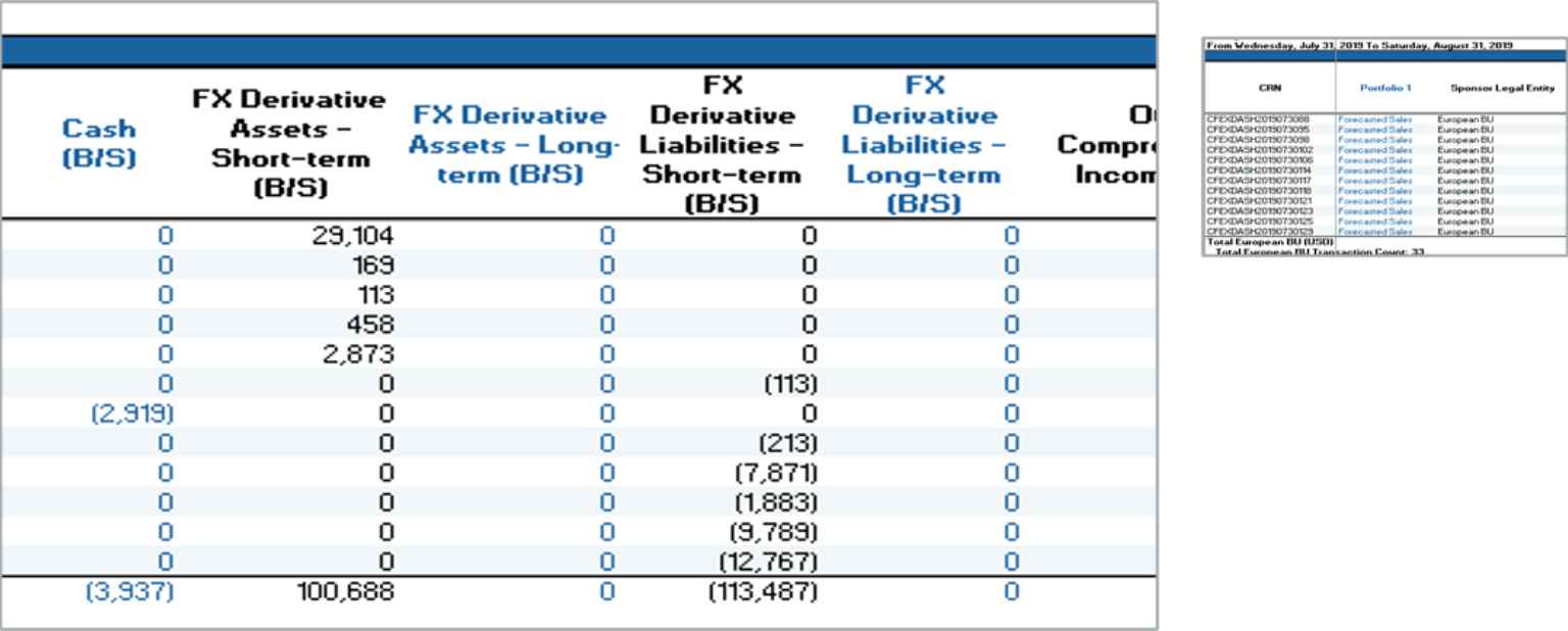 ChathamDirect Financial Risk Management Platform | Chatham Financial