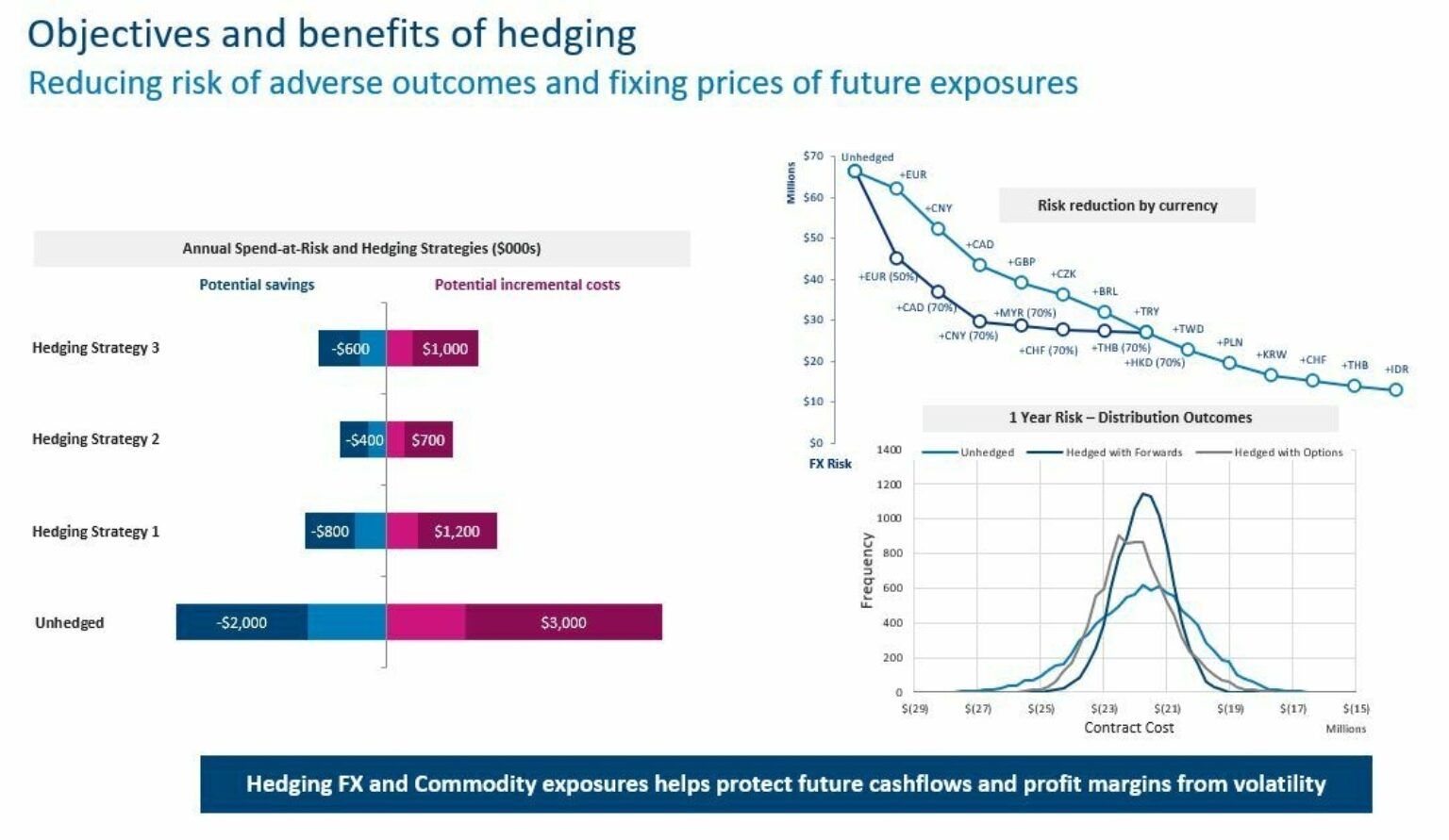 7 Ways to Maximize FX and Commodity Hedging… | Chatham Financial