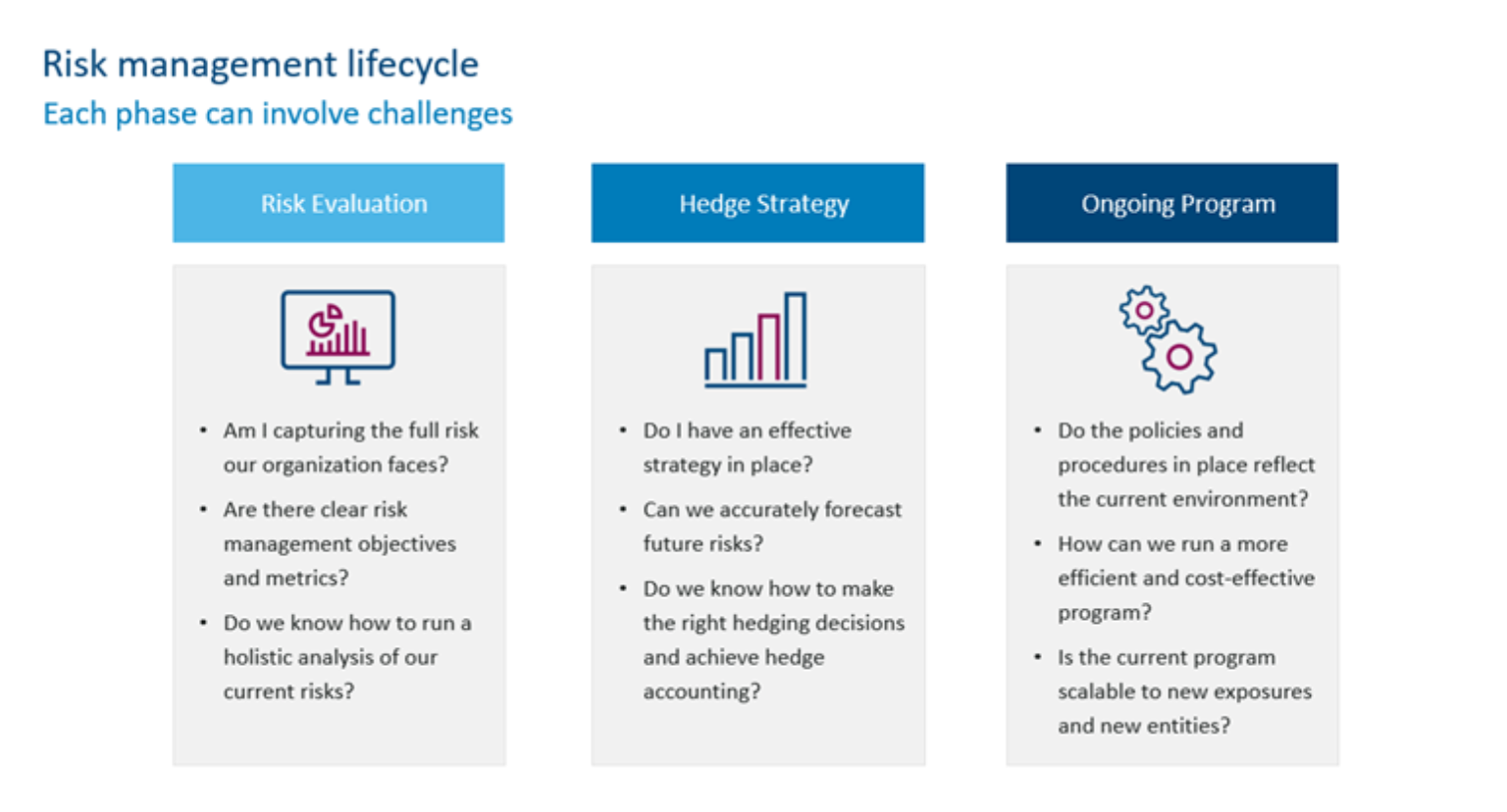 Beginner's Guide to Hedging | Chatham Financial