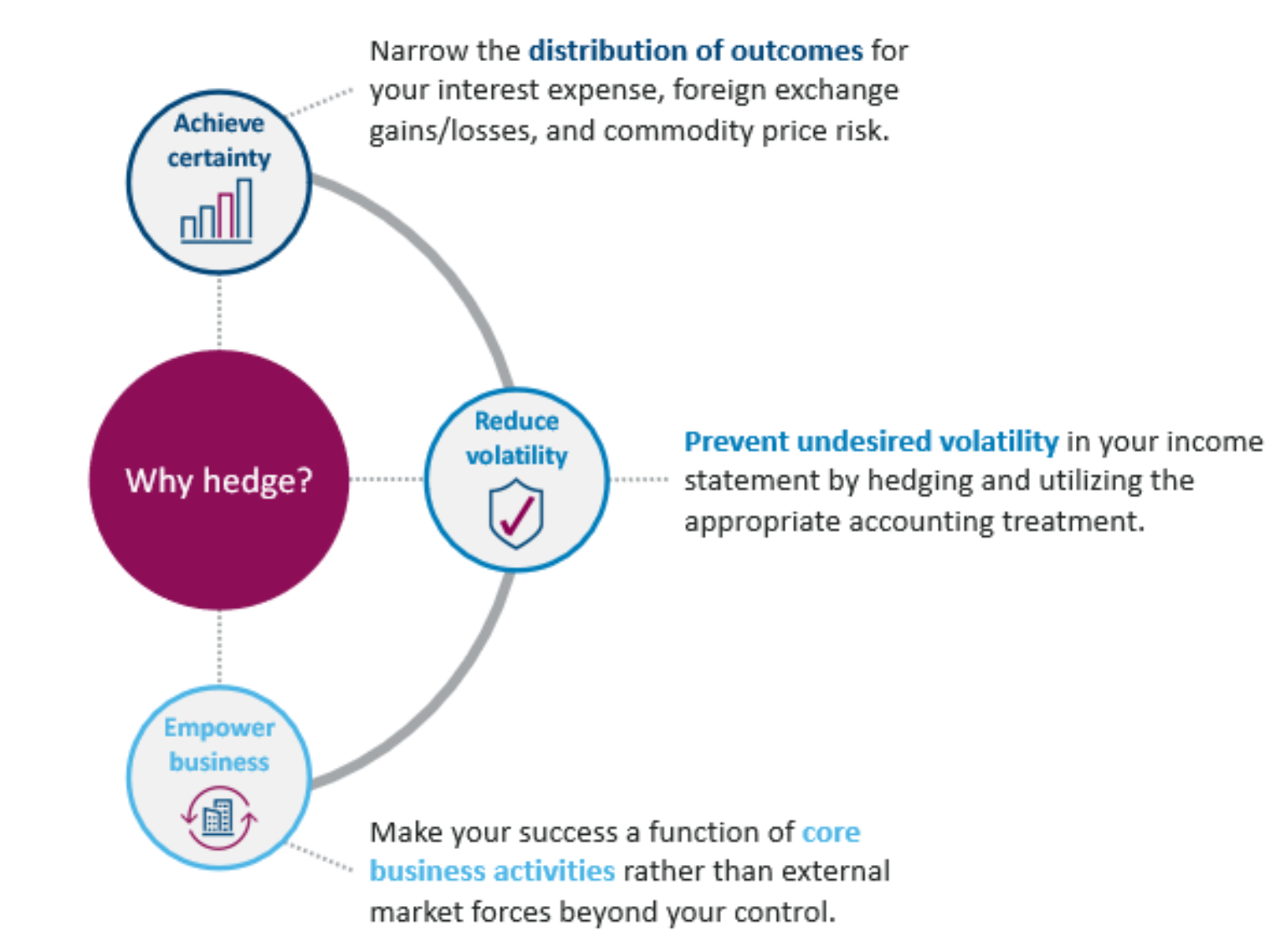 Beginner's Guide to Hedging | Chatham Financial
