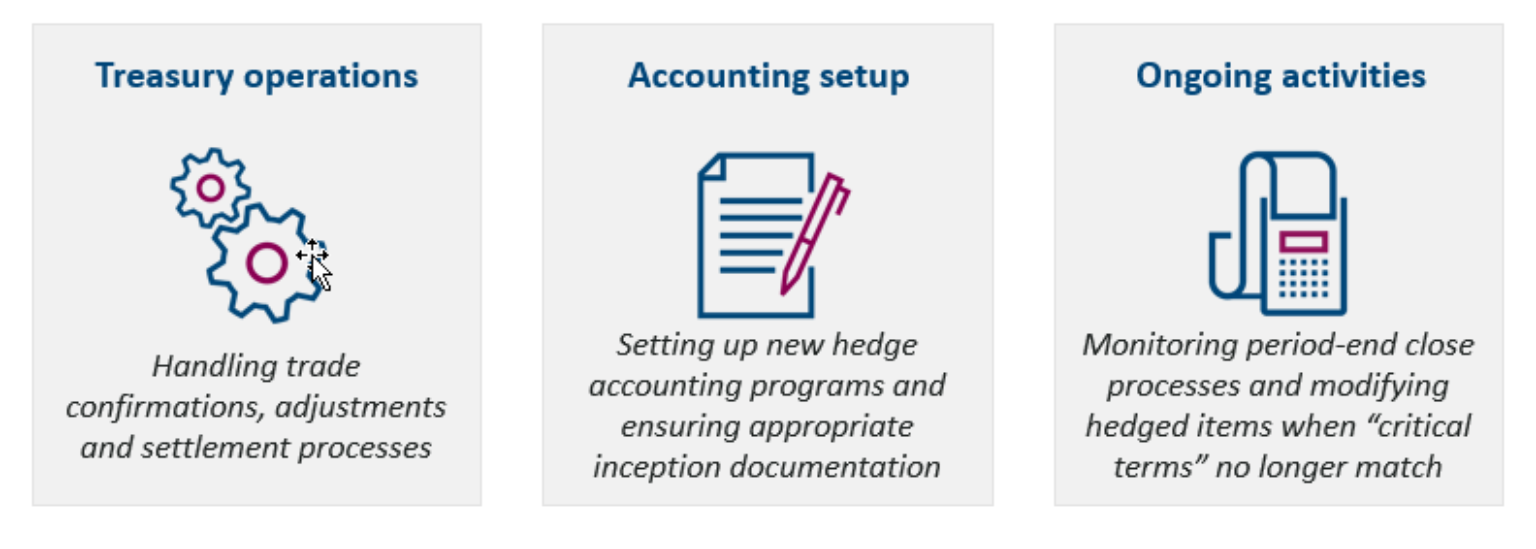 Achieving Automation and Efficiency in Treasury | Chatham Financial