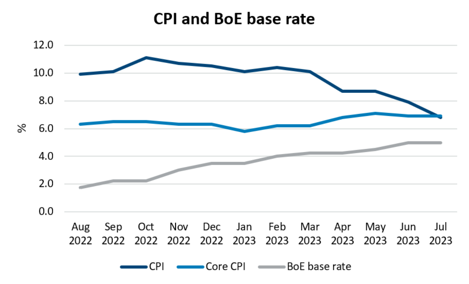 Embracing 6% as a New Normal? | Chatham Financial