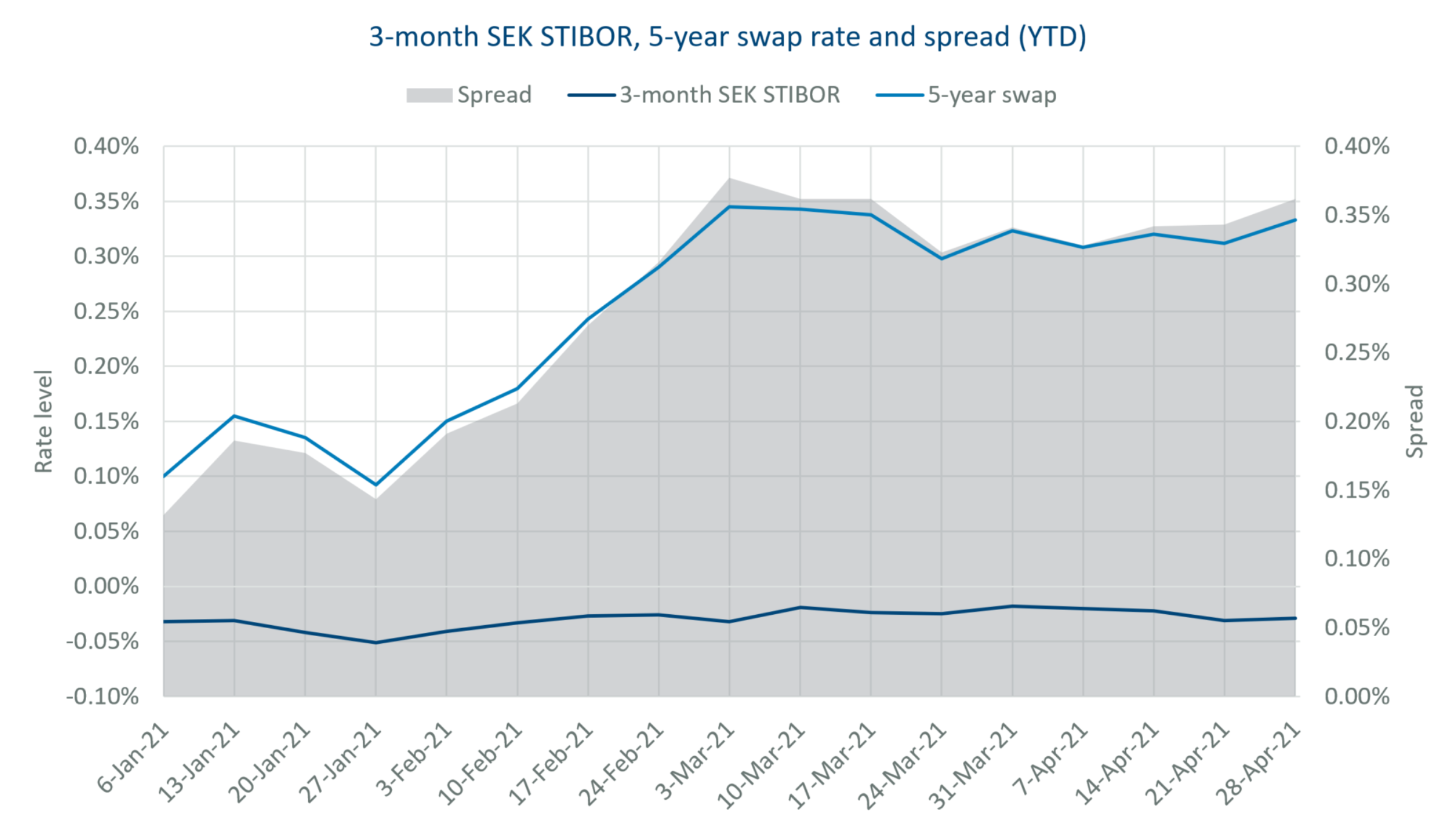 A Tour of Europe — an Update on Interest Rates | Chatham Financial