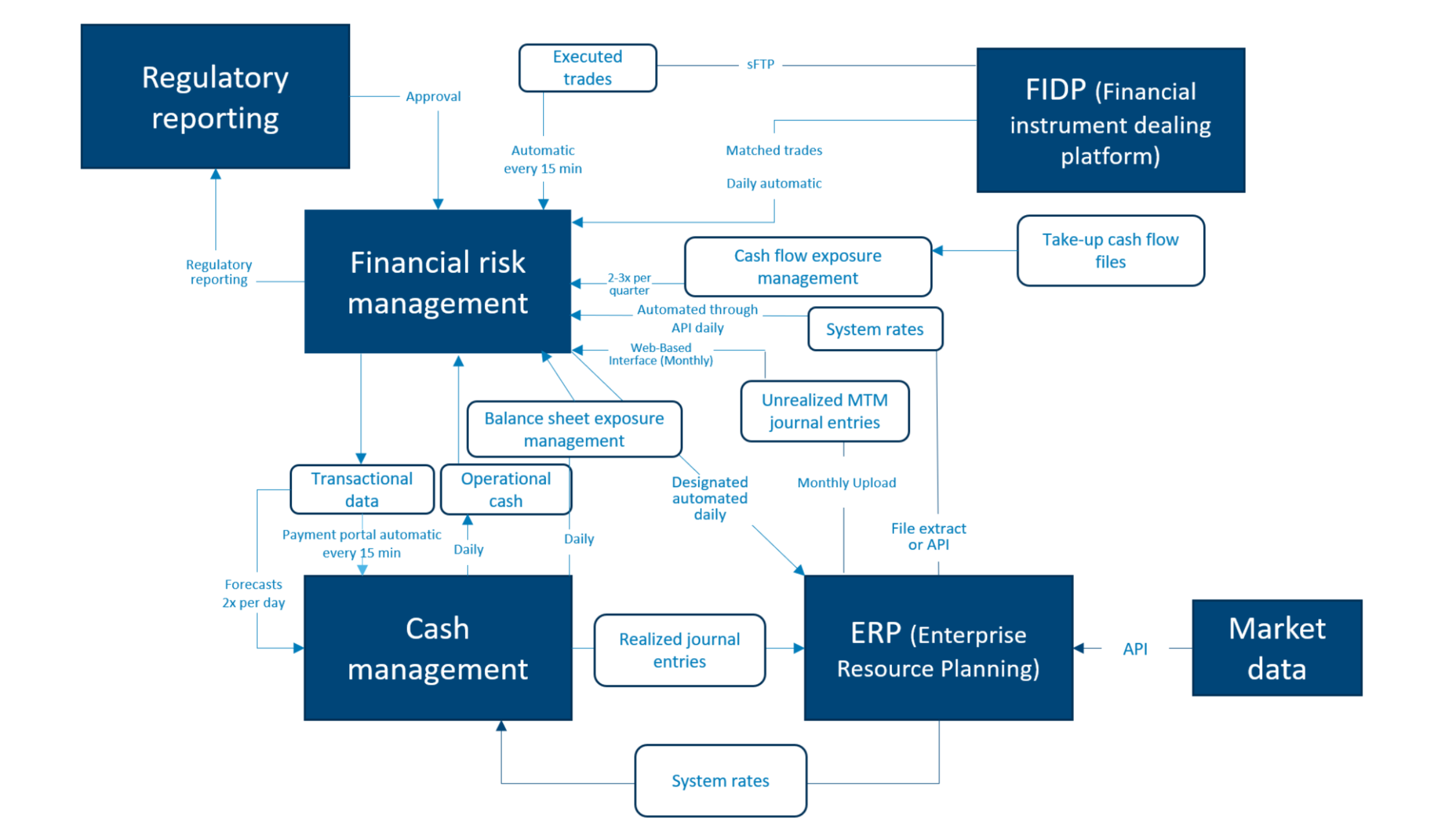 Advancing Beyond the Limits of… | Chatham Financial