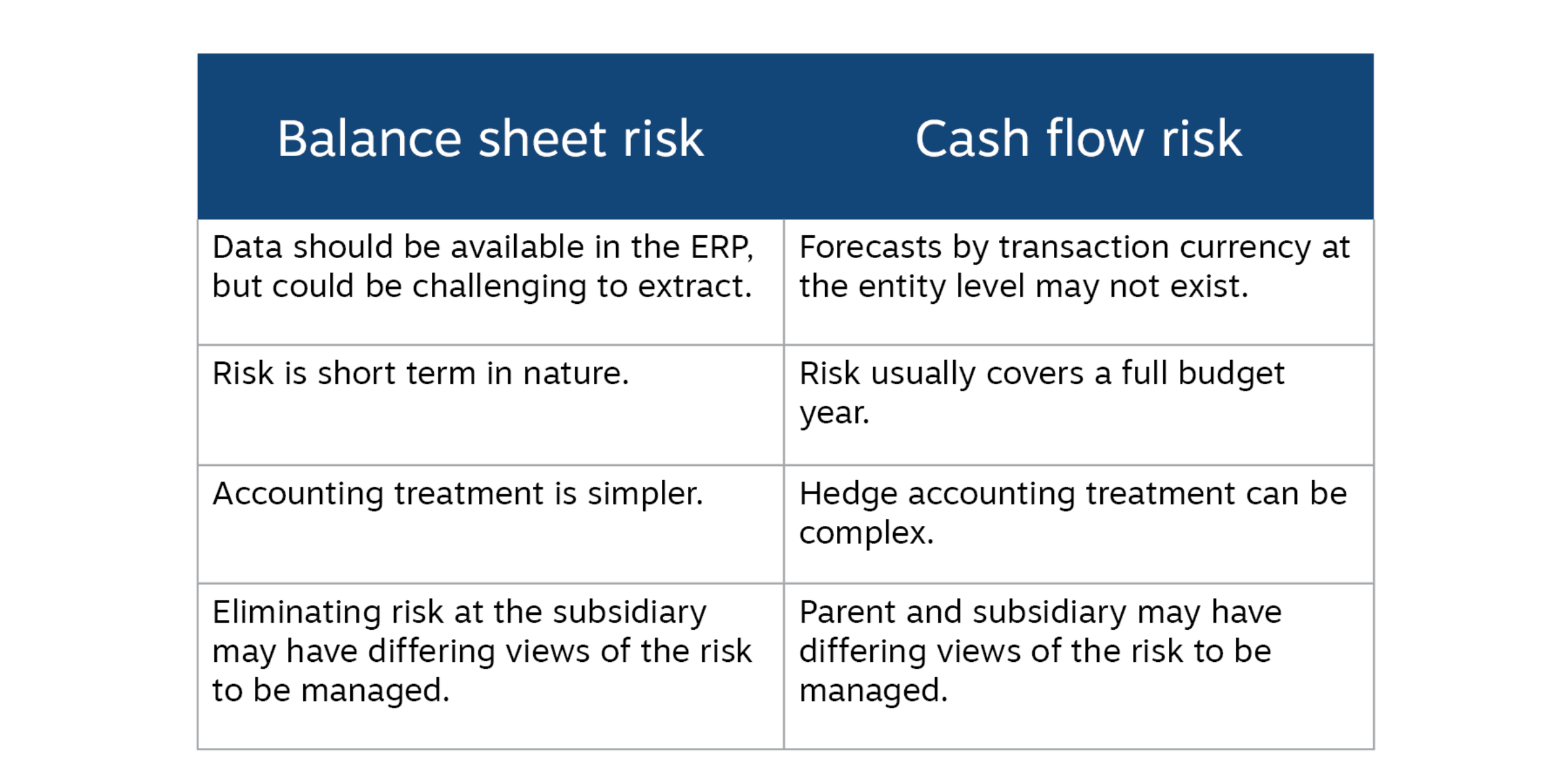 What Is the Difference Between Cash Flow and… | Chatham Financial