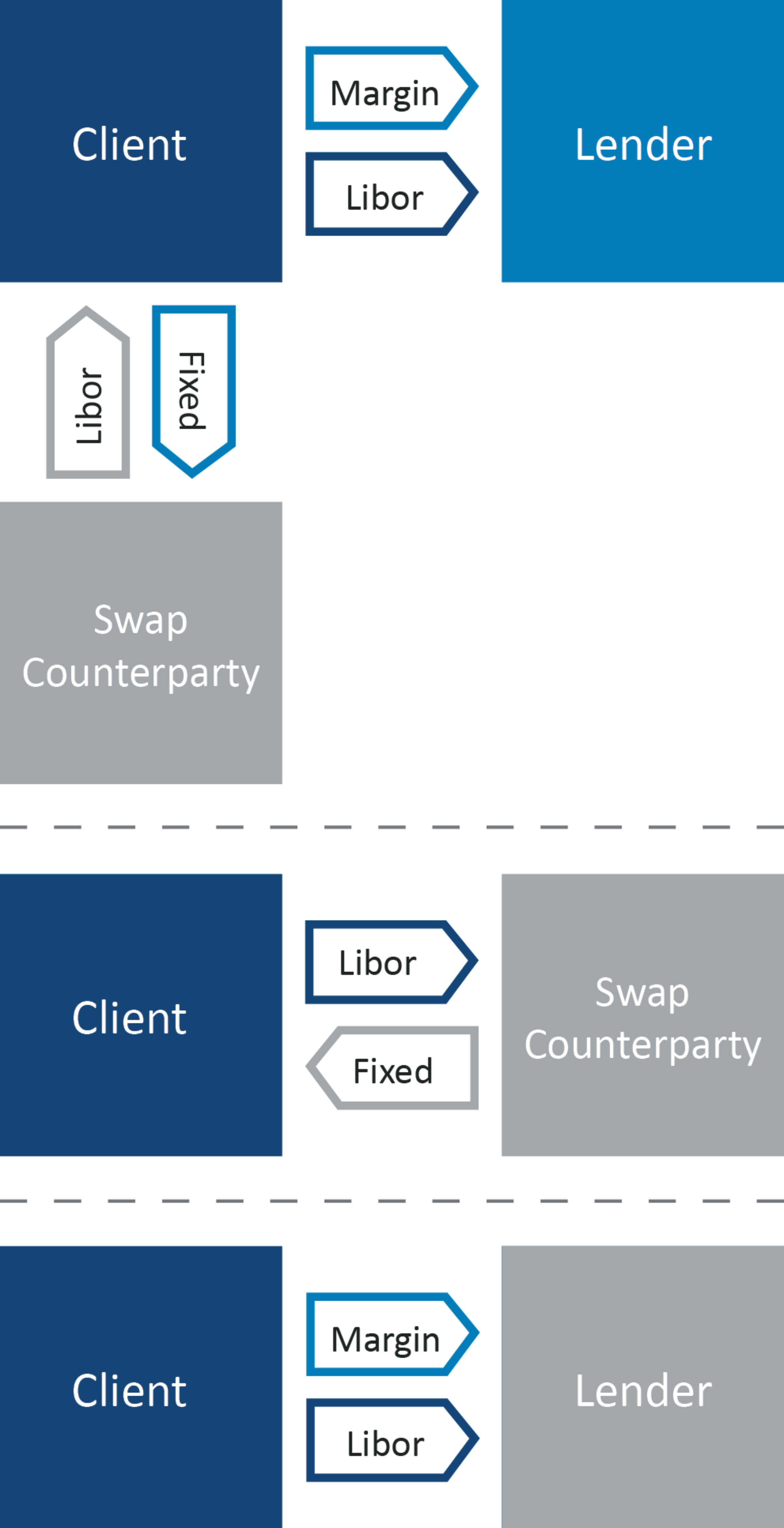 Cancellable Swap | Chatham Financial