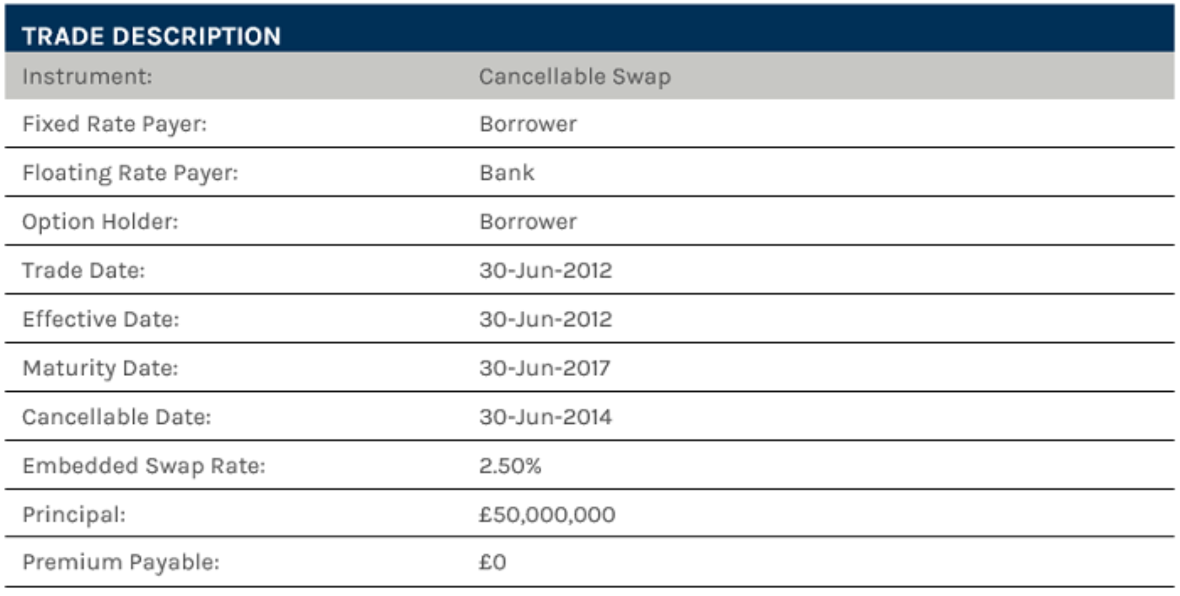 Cancellable Swap | Chatham Financial