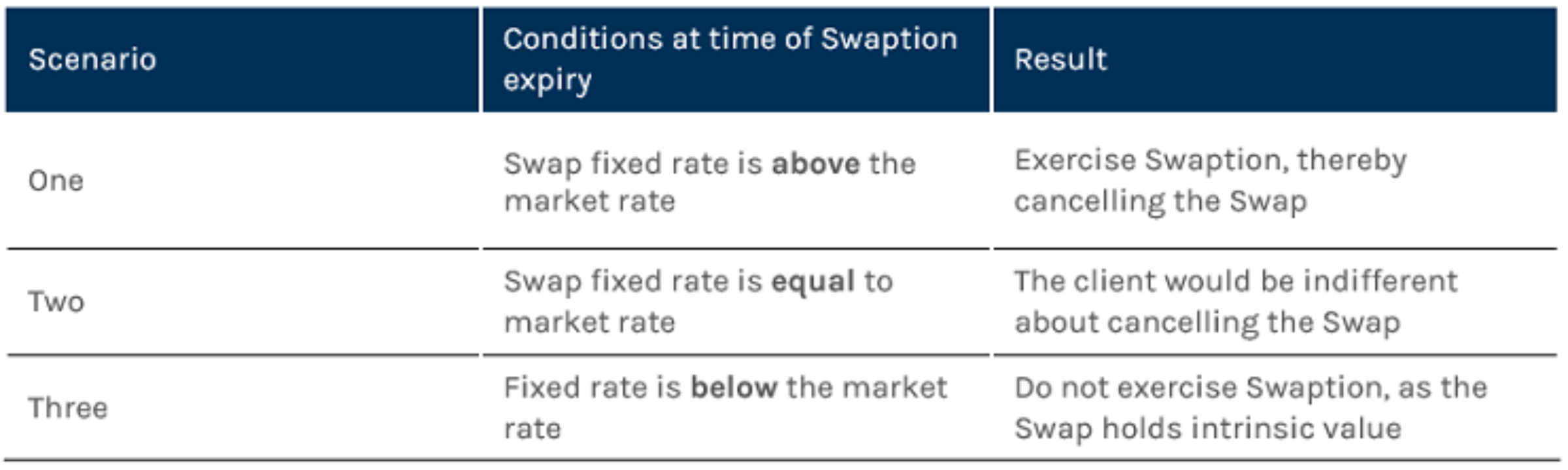 Cancellable Swap | Chatham Financial