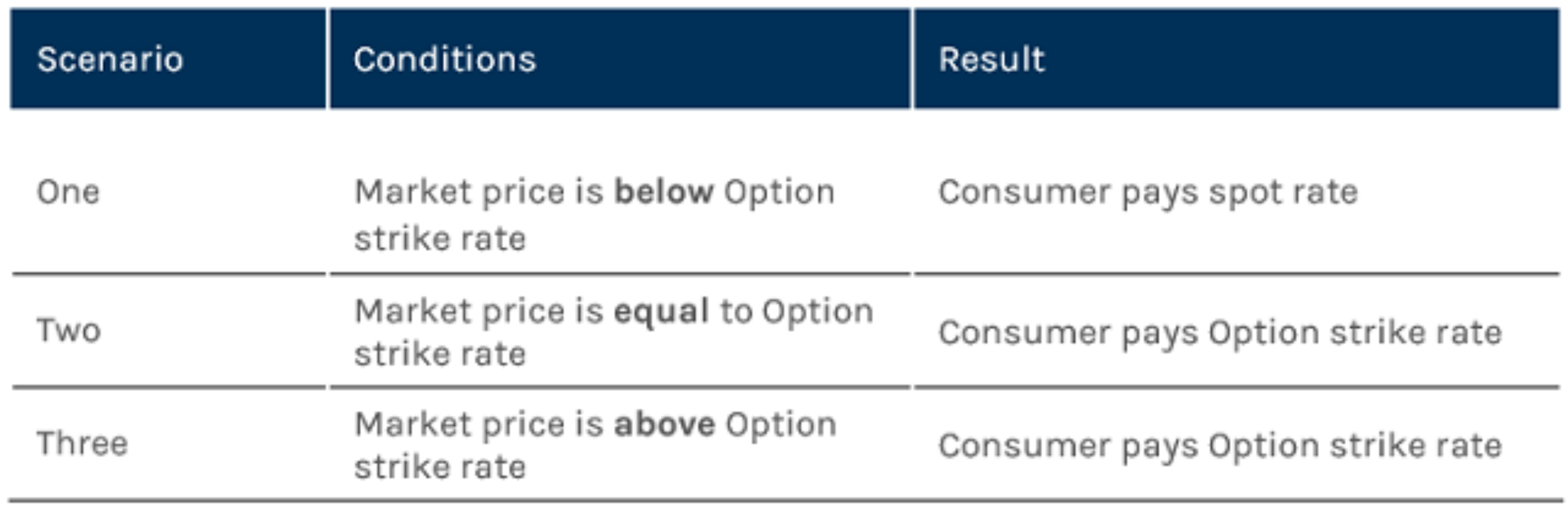 What Is a Commodity Call Option? | Chatham Financial