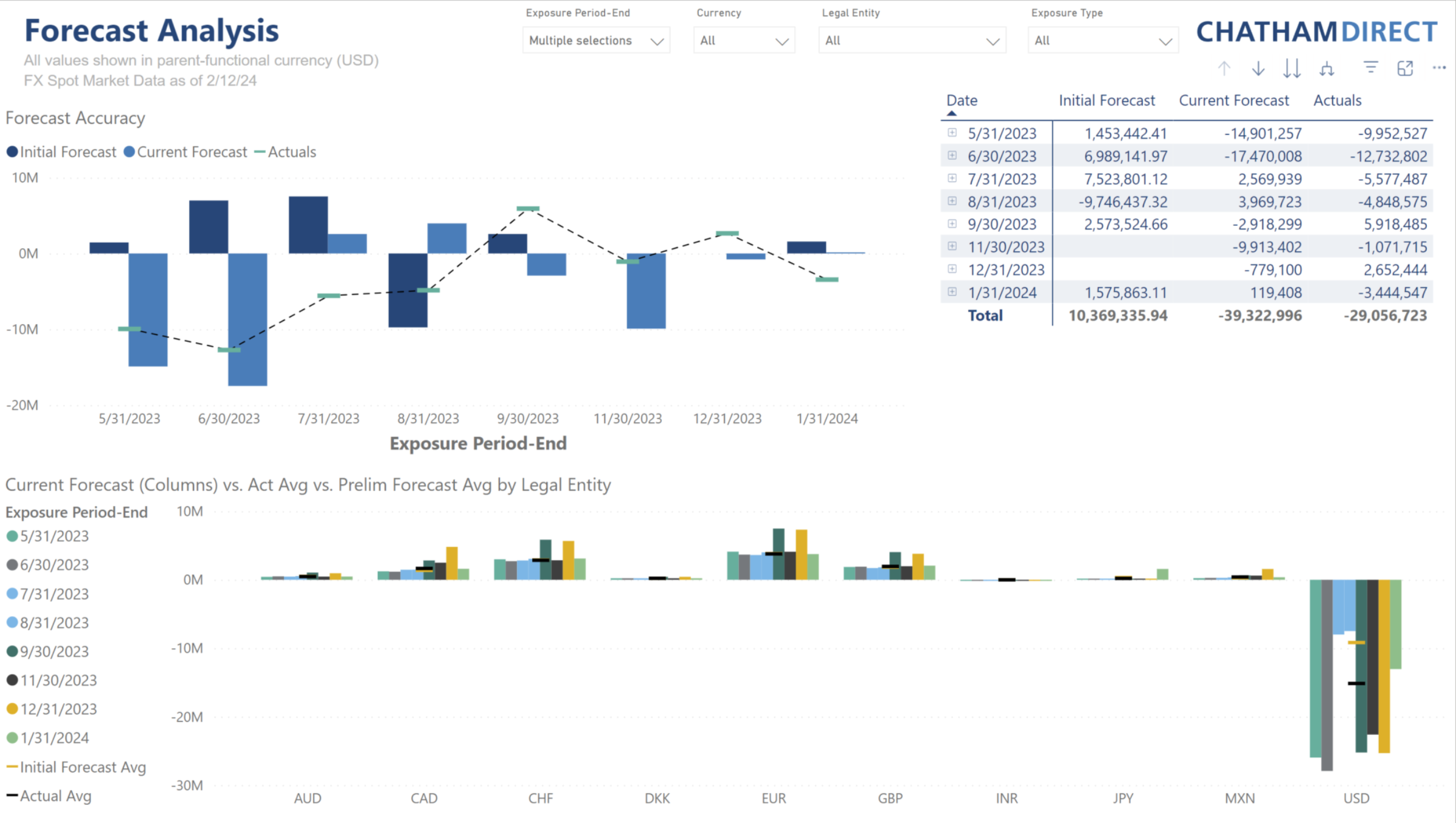 The New Essentials: 5 Critical Functions for… | Chatham Financial