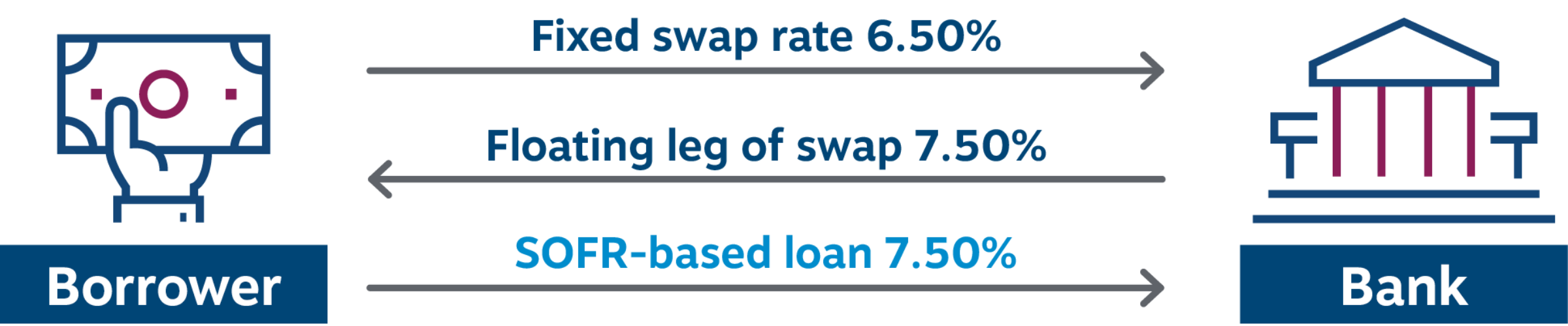 Do Interest Rate Swaps With Floors Make Sense? | Chatham Financial