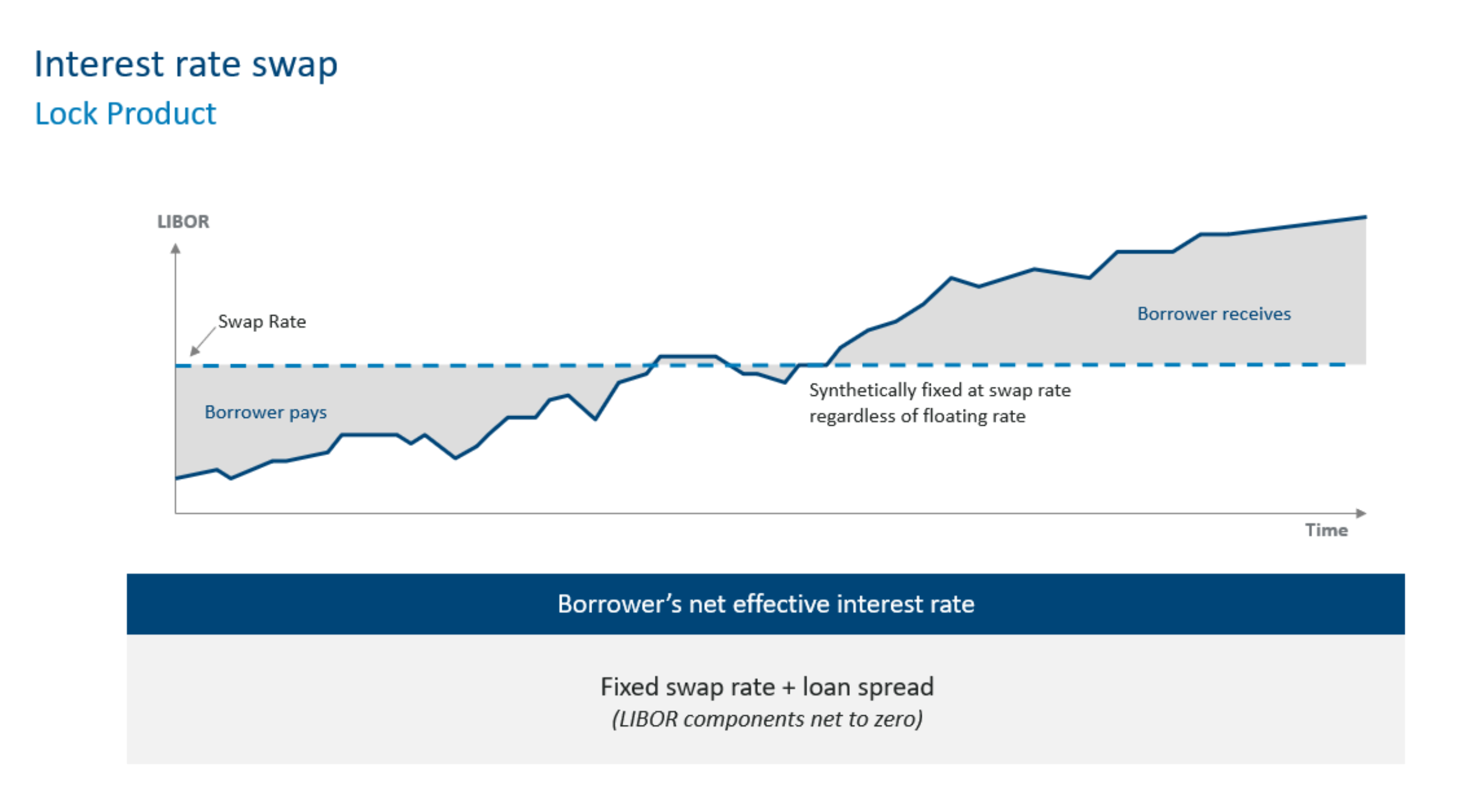 Beginner's Guide to Hedge Accounting | Chatham Financial