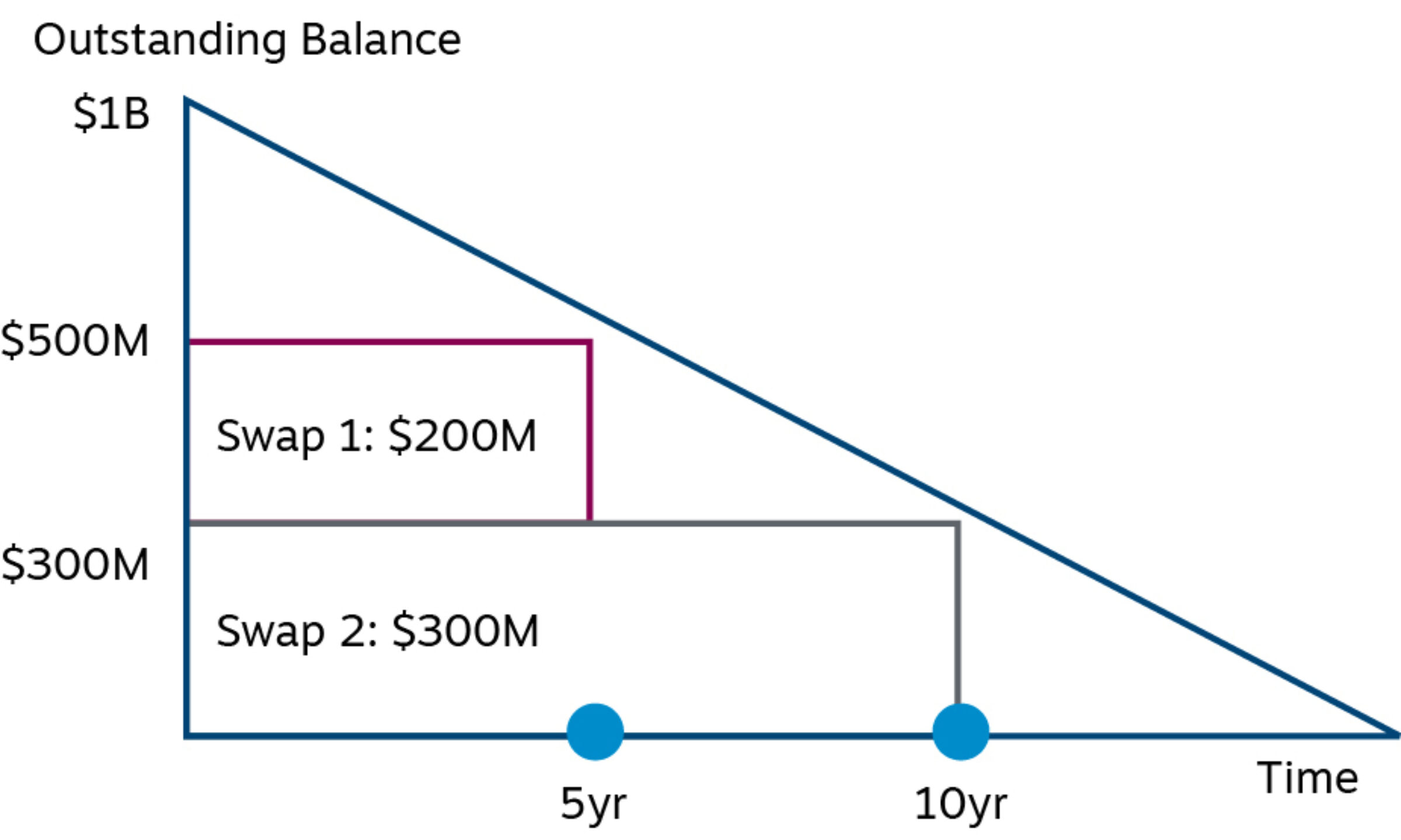 Common Hedge Accounting Terms | Chatham Financial