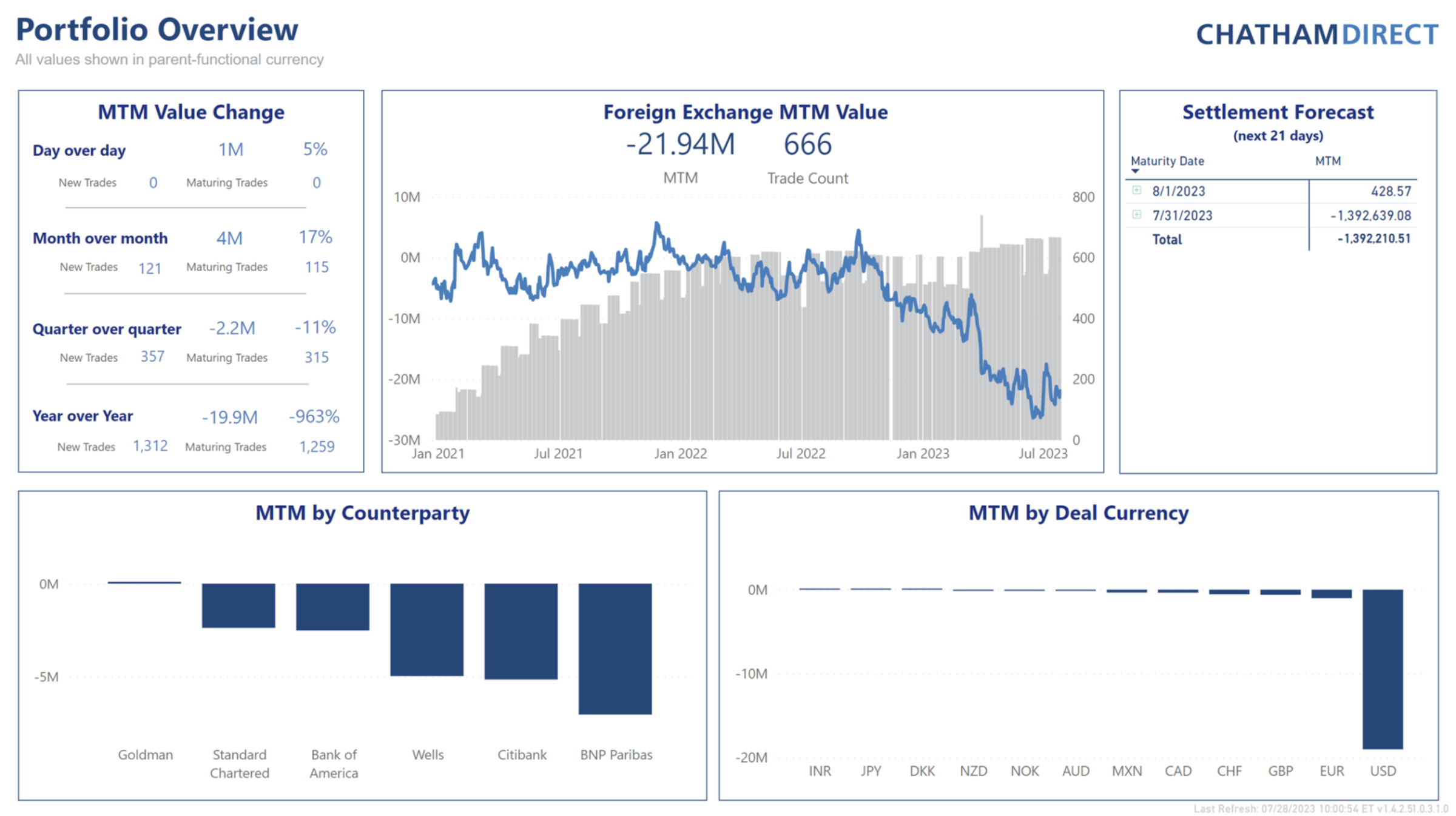 ChathamDirect Financial Risk Management Platform | Chatham Financial