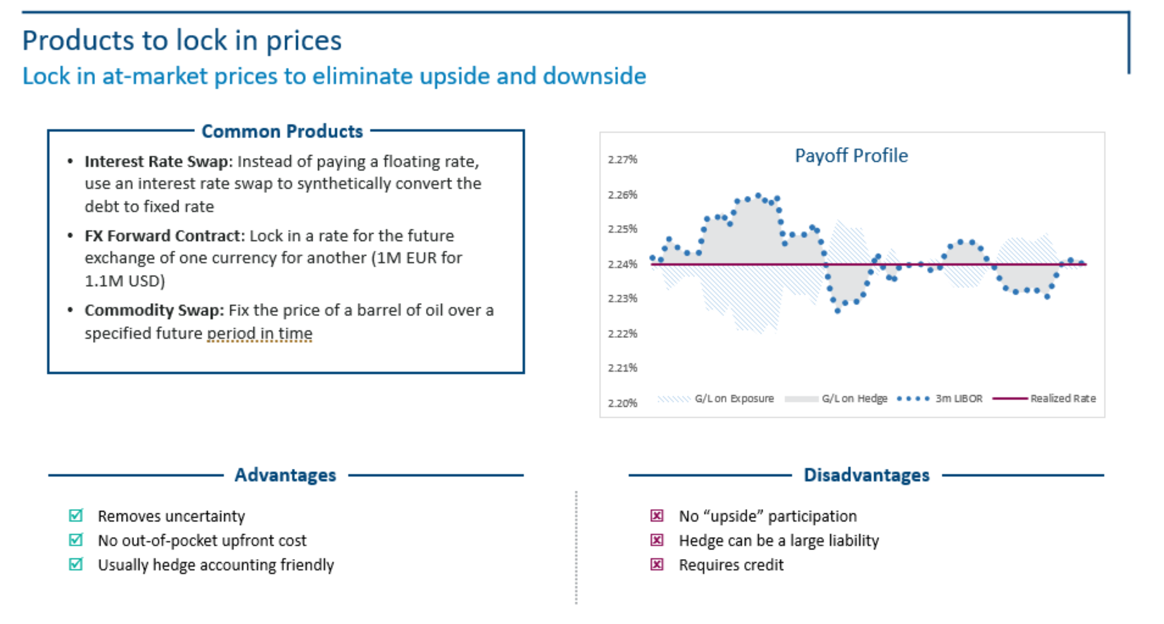 Beginner's Guide to Hedging | Chatham Financial