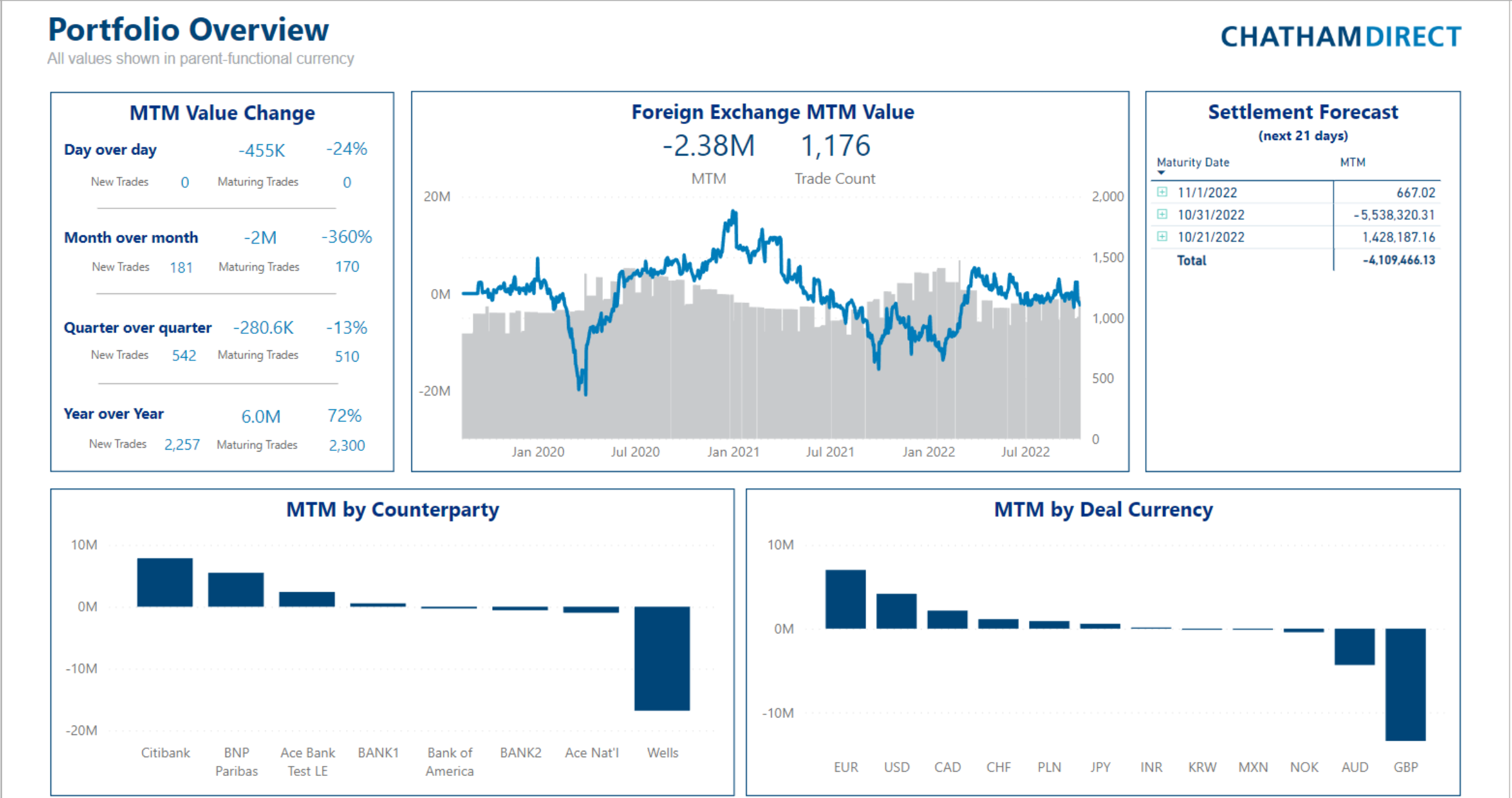 ChathamDirect Financial Risk Management Platform | Chatham Financial