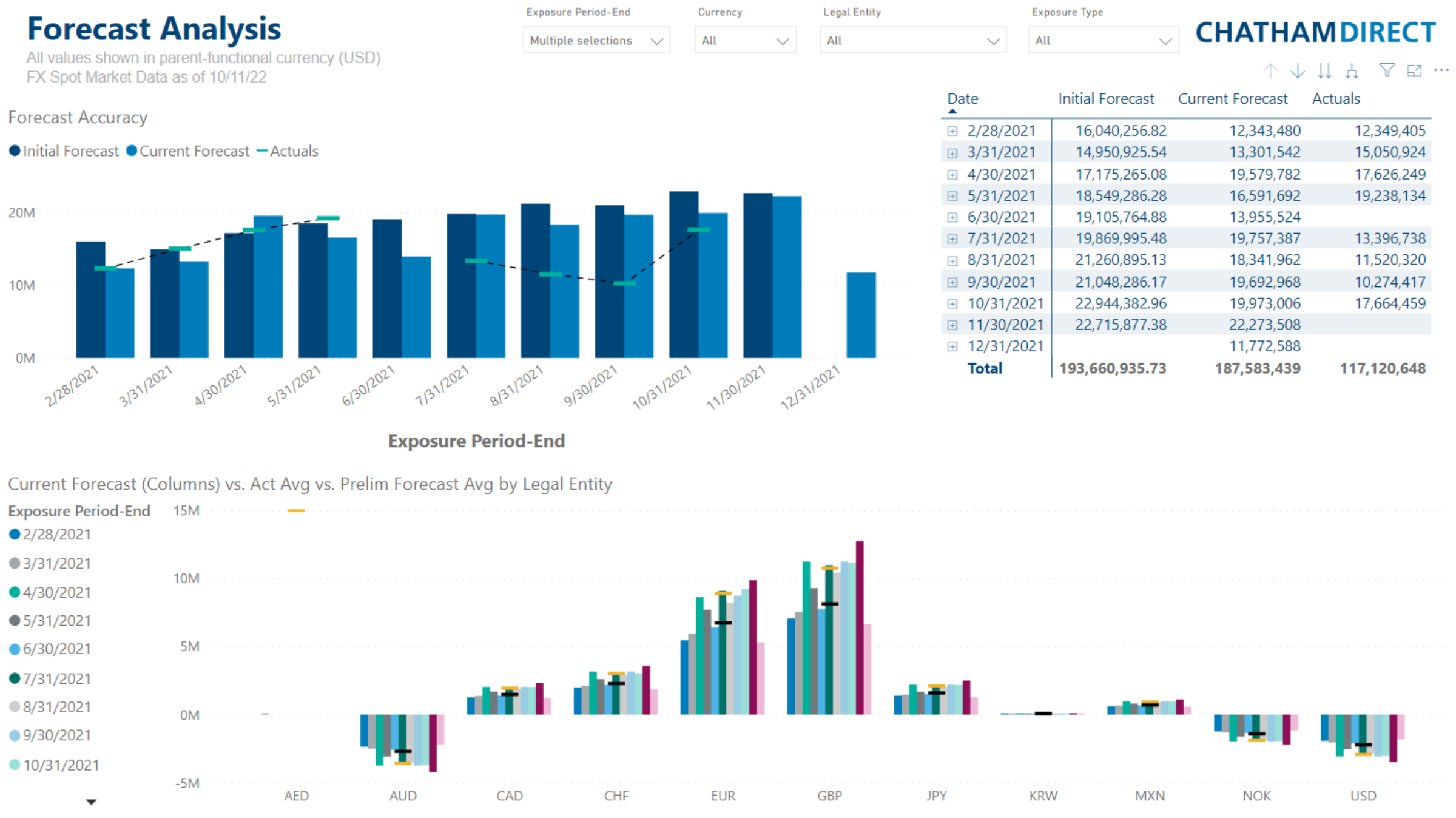 ChathamDirect Financial Risk Management Platform | Chatham Financial