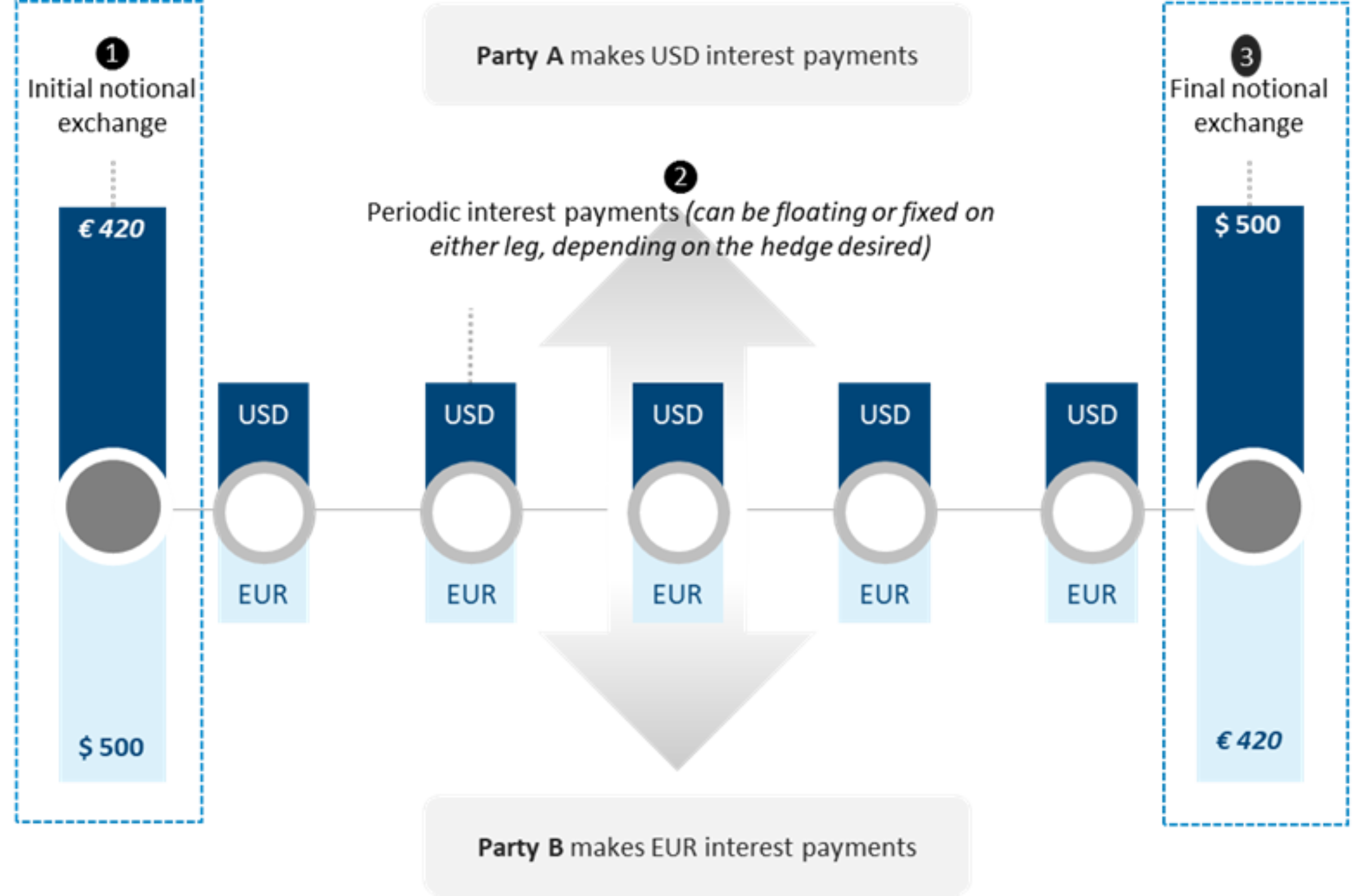Cross Currency Swaps Overview For Corporates Chatham Financial Cross Currency Swaps Overview For Corporates Chatham Financial