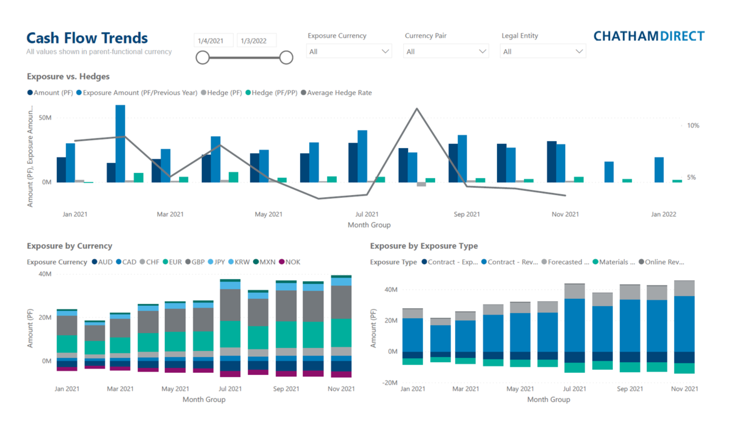 Strategies for managing FX volatility | Chatham Financial