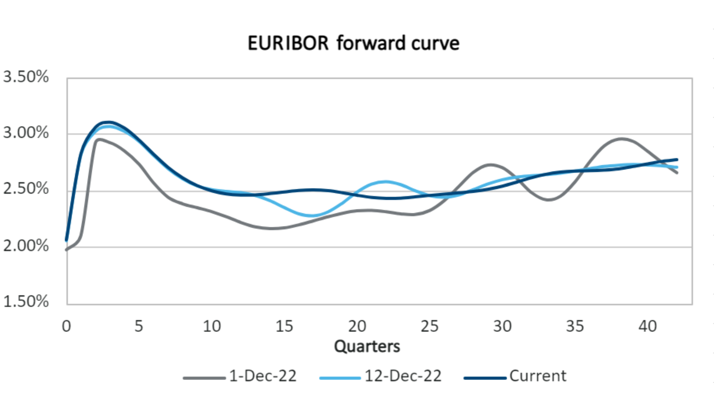 The ECB Holds Firm While The BoE Wavers Chatham Financial the-ecb-holds-firm-while-the-boe-wavers-chatham-financial