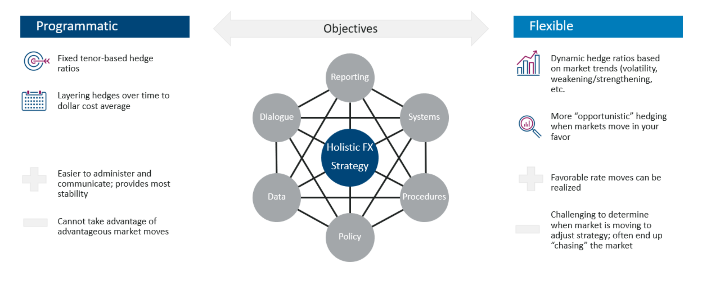 Strategies for Managing FX Volatility | Chatham Financial