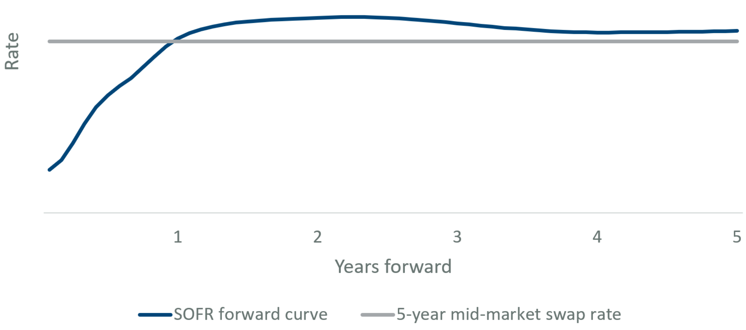 What Is an Interest Rate Swap? | Chatham Financial