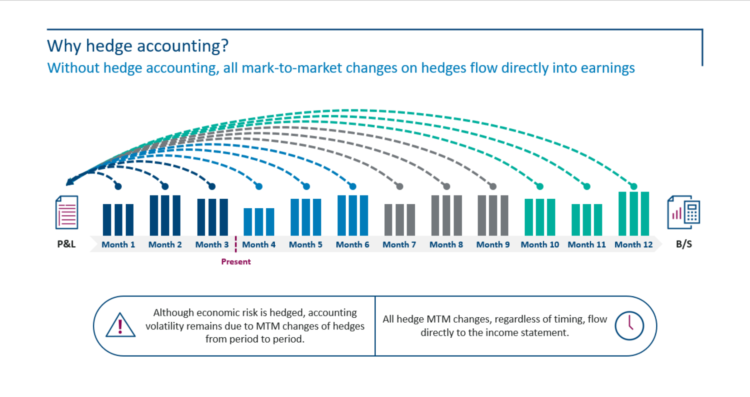 Beginner's Guide to Hedge Accounting | Chatham Financial