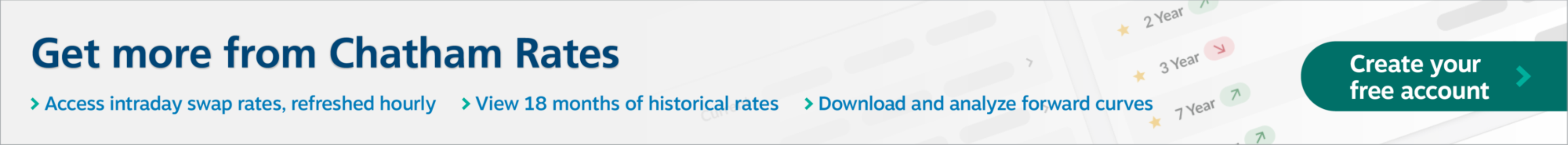 FX Rates | Chatham Financial