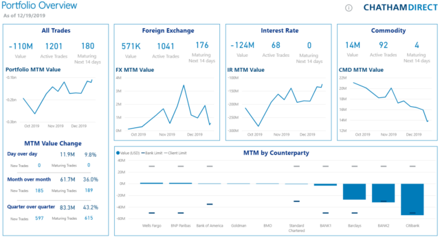 ChathamDirect Financial Risk Management Platform | Chatham Financial
