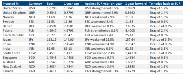 FX Forward Rates and Hedging Costs | Chatham Financial