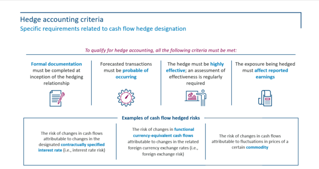 Beginner's Guide to Hedge Accounting | Chatham Financial