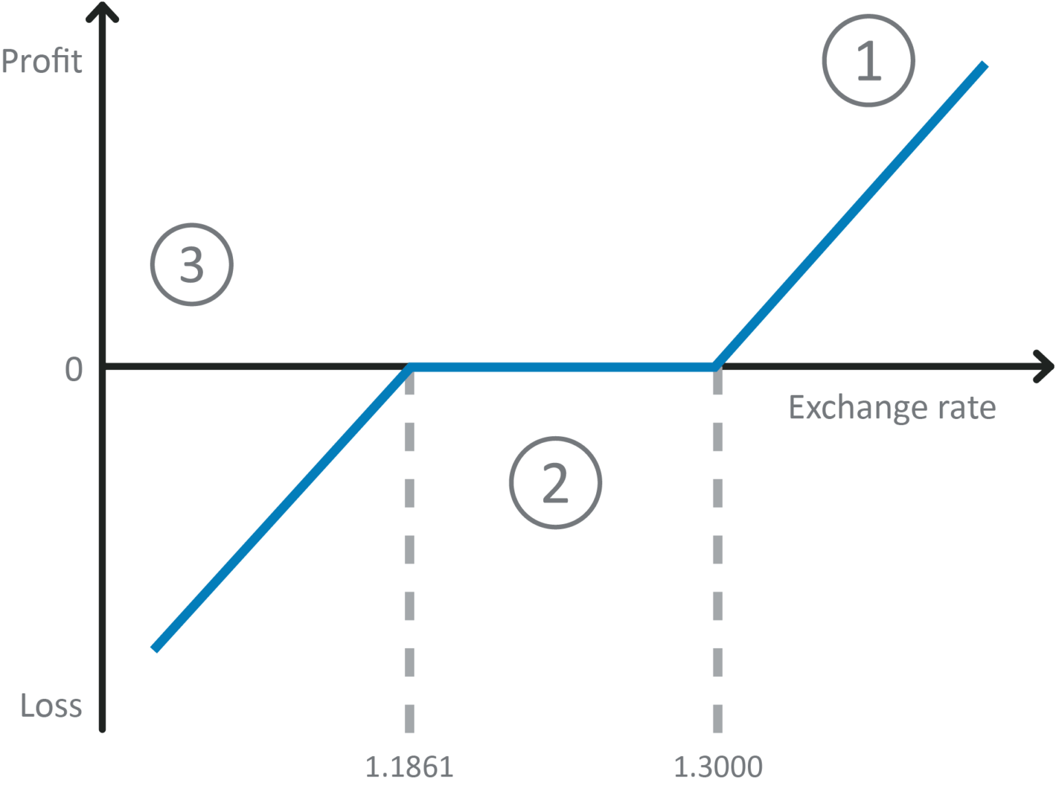 FX Collar | Chatham Financial