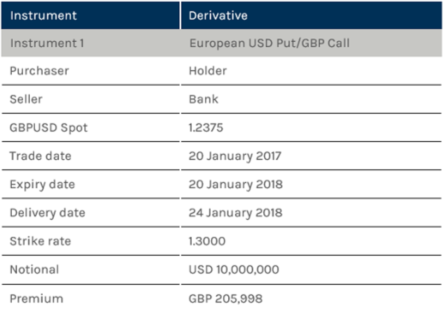 FX Collar | Chatham Financial