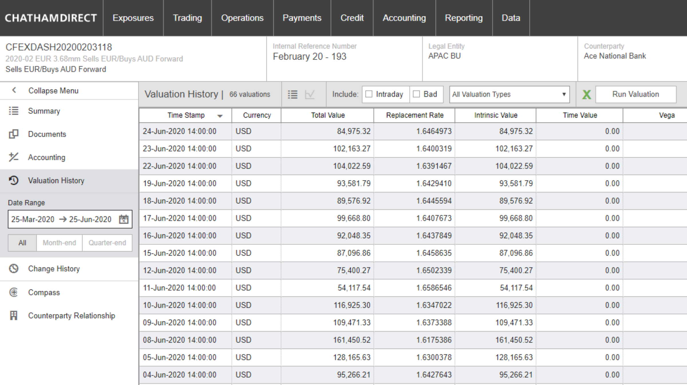 ChathamDirect Financial Risk Management Platform | Chatham Financial